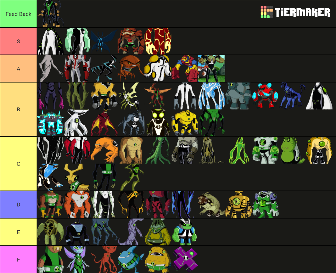 Ben 10 aliens (reboot, redesigns ultimate forms and fusions) Tier List (Community Rankings ...