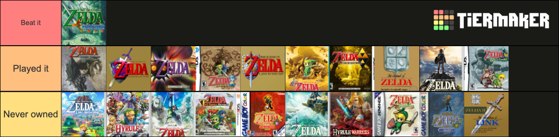 All Legend of Zelda games (TOTK Included) Tier List (Community Rankings ...