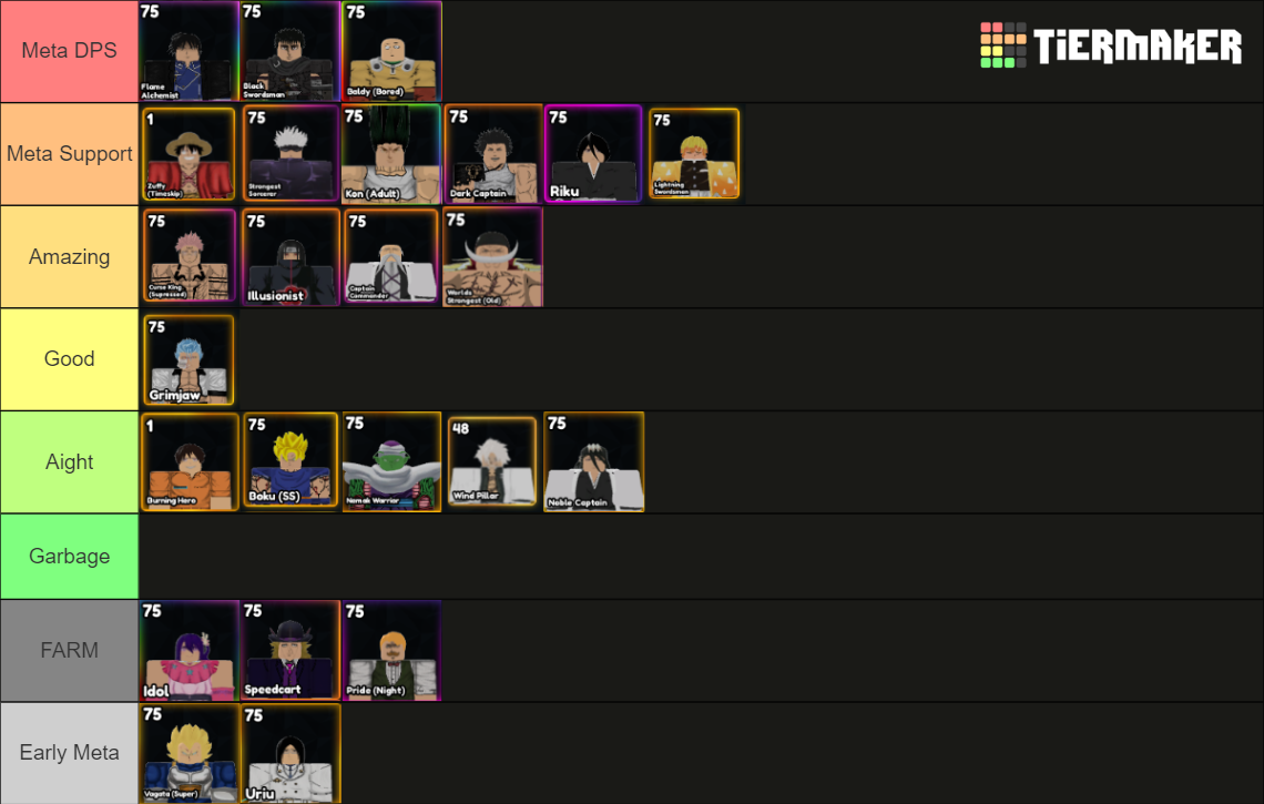 Anime Last Stand Release Units Tier List (Community Rankings) - TierMaker