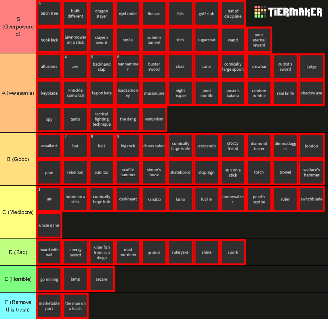 🎃 Item Asylum Weaponitem Wip Tier List Community Rankings Tiermaker 9384