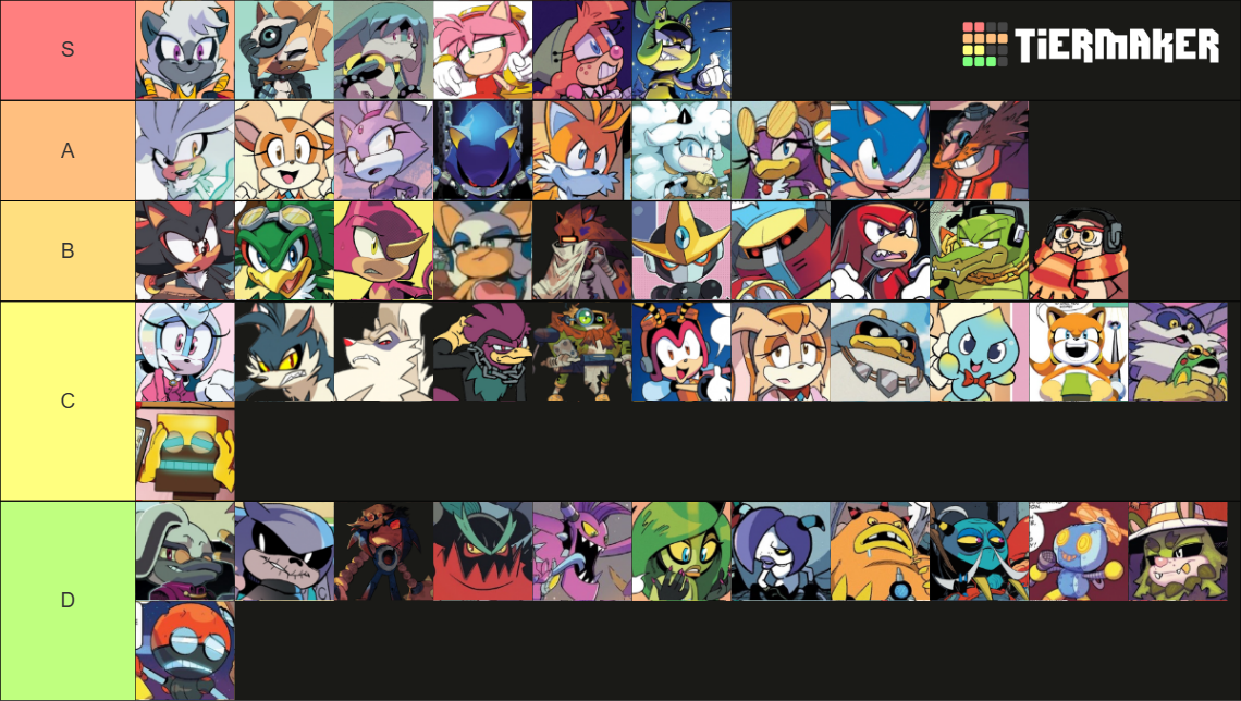 IDW Comics Sonic the Hedgehog Characters Tier List (Community Rankings) - TierMaker