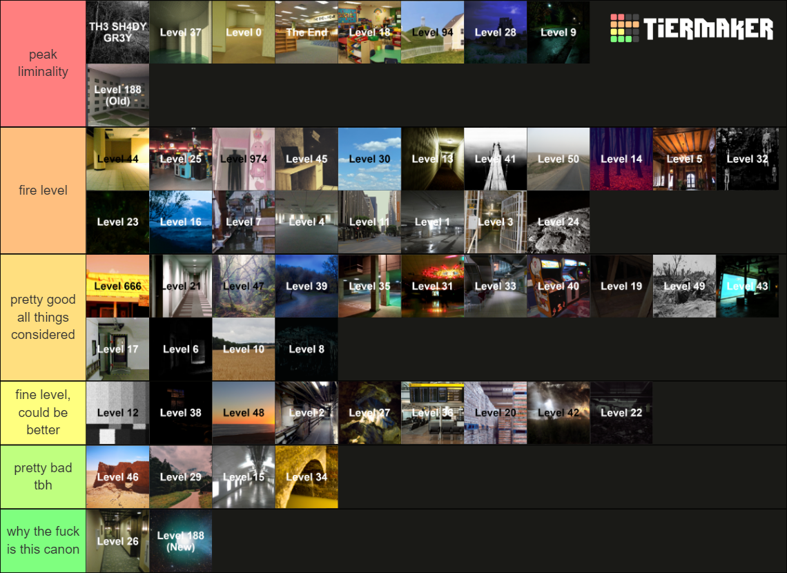 Backrooms Levels (+500 LEVELS!) Tier List (Community Rankings) - TierMaker