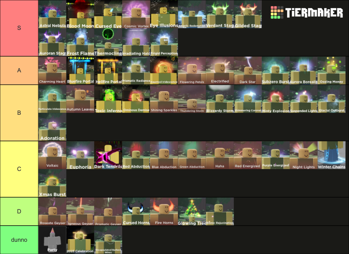 Evade Unusuals Tier List (Community Rankings) - TierMaker