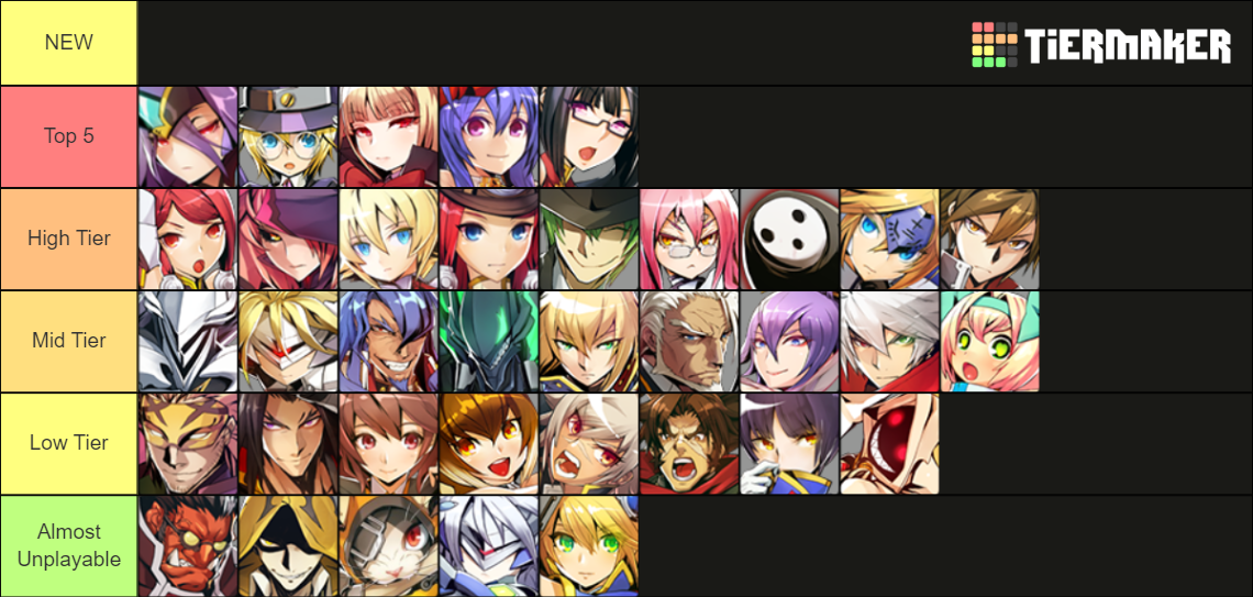 Blazblue Central Fiction Tier List (Community Rankings) - TierMaker