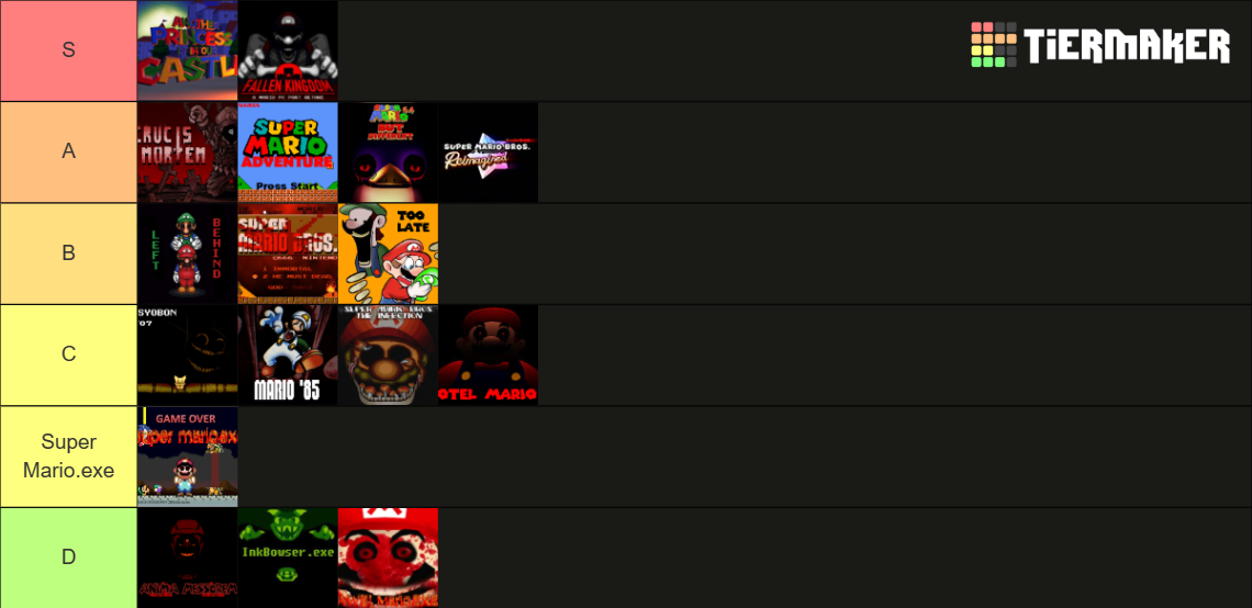 `Horrorbrew Game Tier List (Community Rankings) - TierMaker