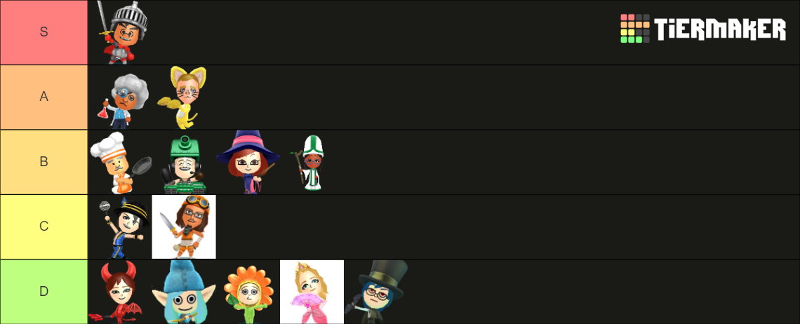 Miitopia Job Tier List (Community Rankings) - TierMaker