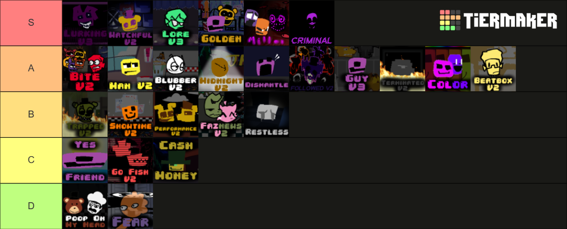 Ourple Guy: (OLD ULTIMATE EDITION) Tier List (Community Rankings ...