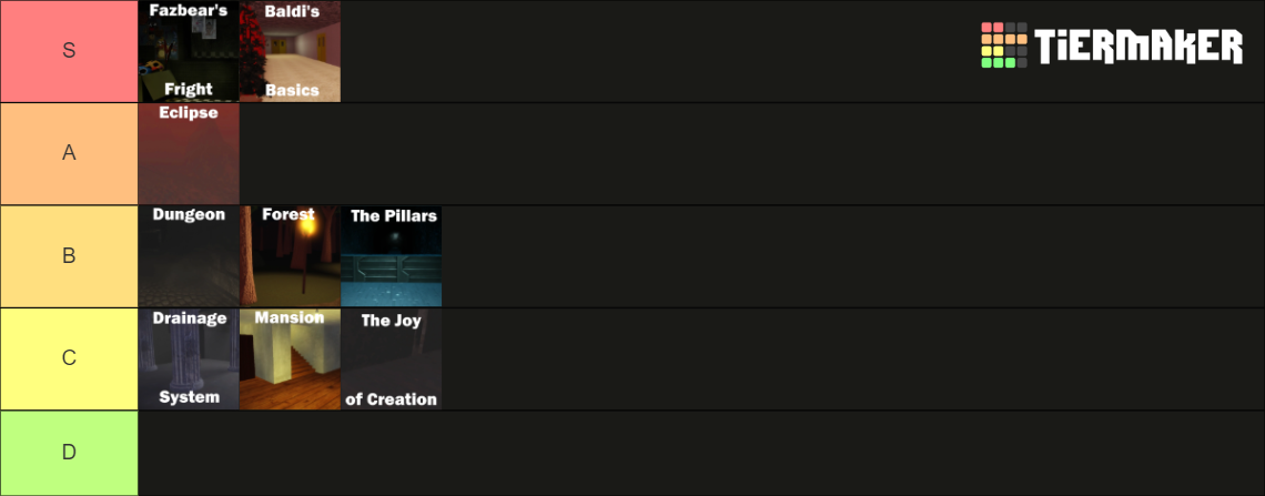 Pillar Chase 2 Maps Tier List (Community Rankings) - TierMaker