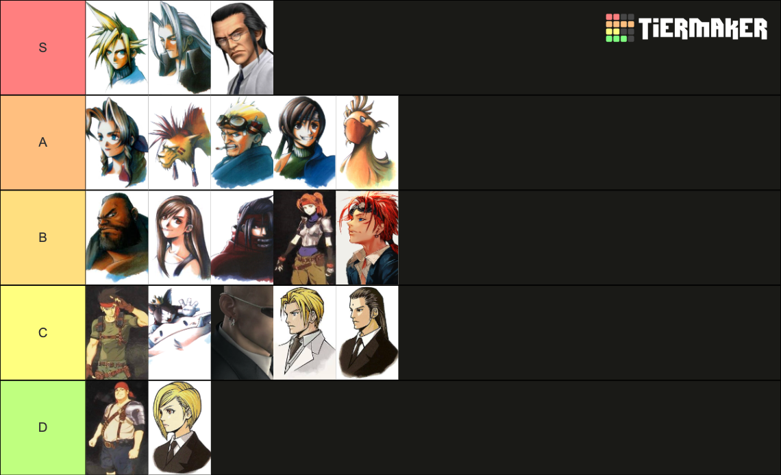 Final Fantasy VII characters Tier List (Community Rankings) - TierMaker
