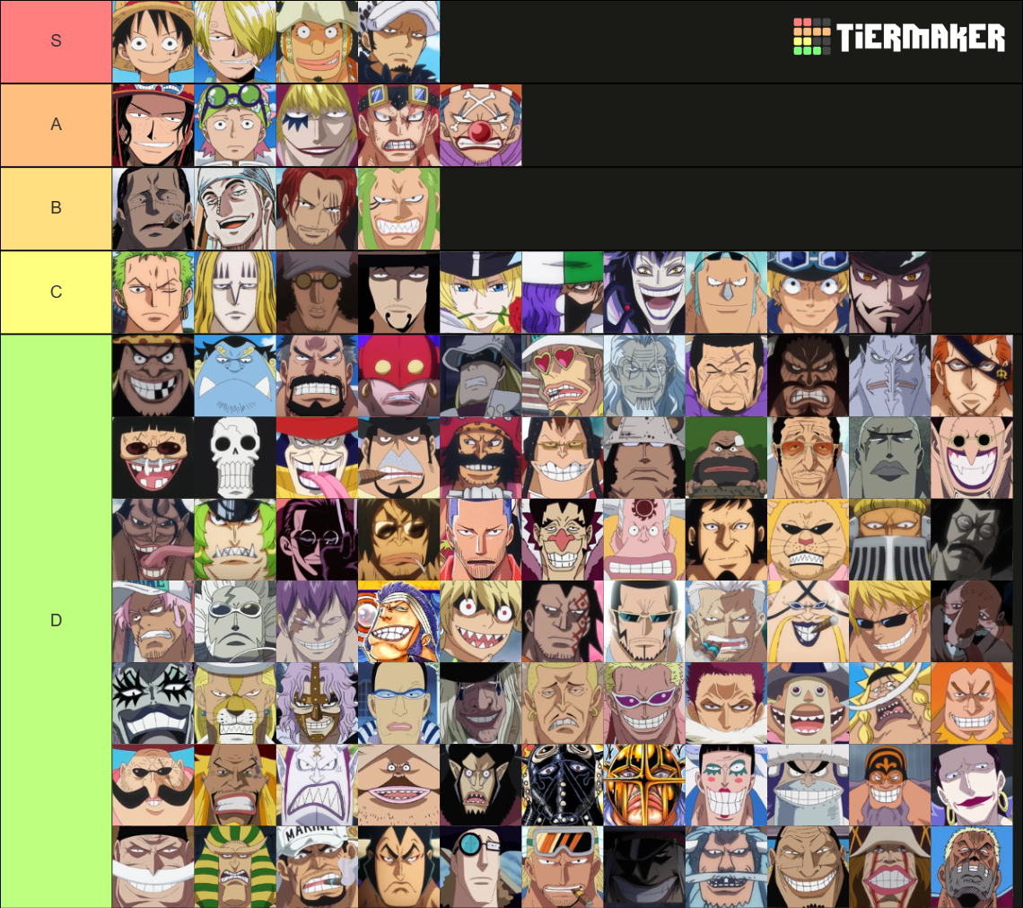 One Piece Male Characters (Ranked by Hotness) Tier List (Community ...