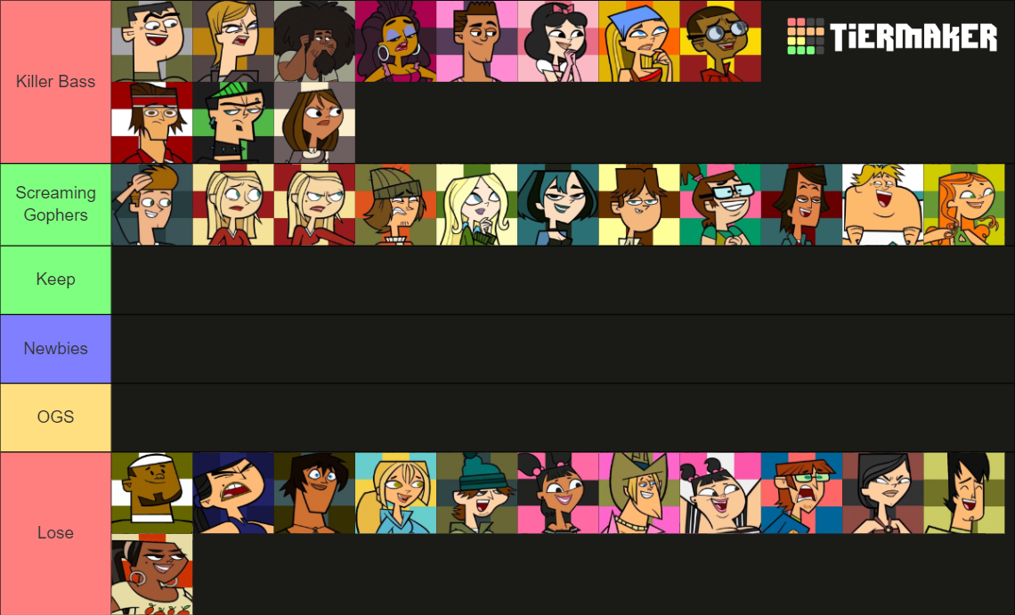 Total Drama Tiermaker (314 characters) Tier List (Community Rankings ...