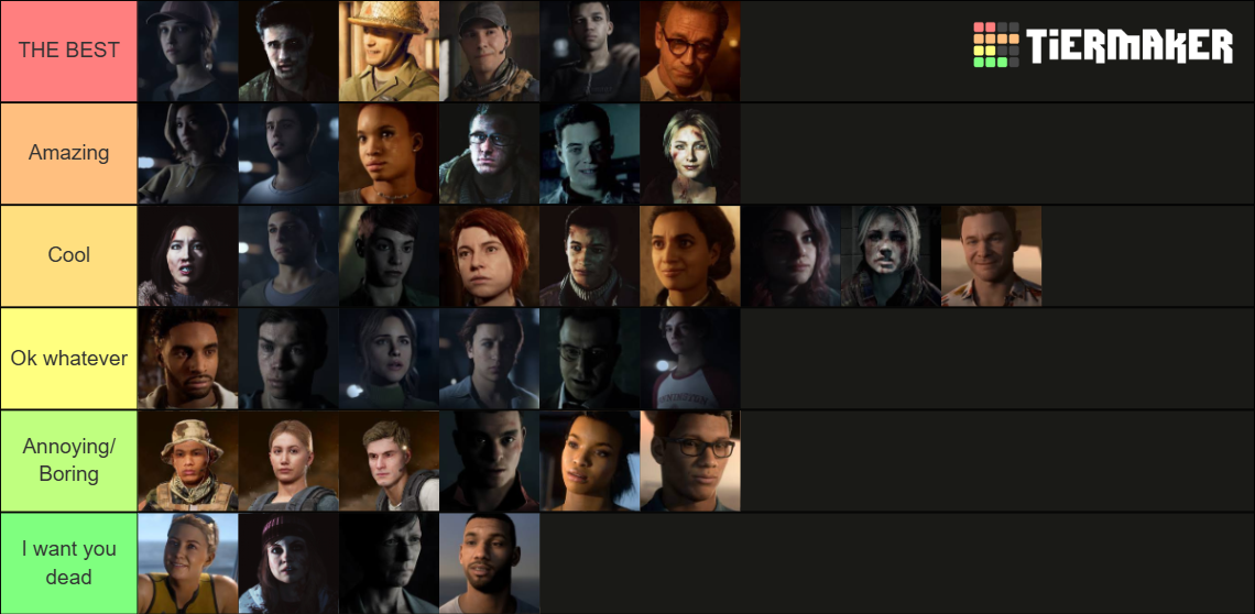 Supermassive Games (Main) Characters Tier List (Community Rankings ...