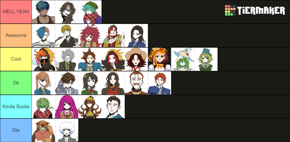 YTTD All Characters Tier List (Community Rankings) - TierMaker