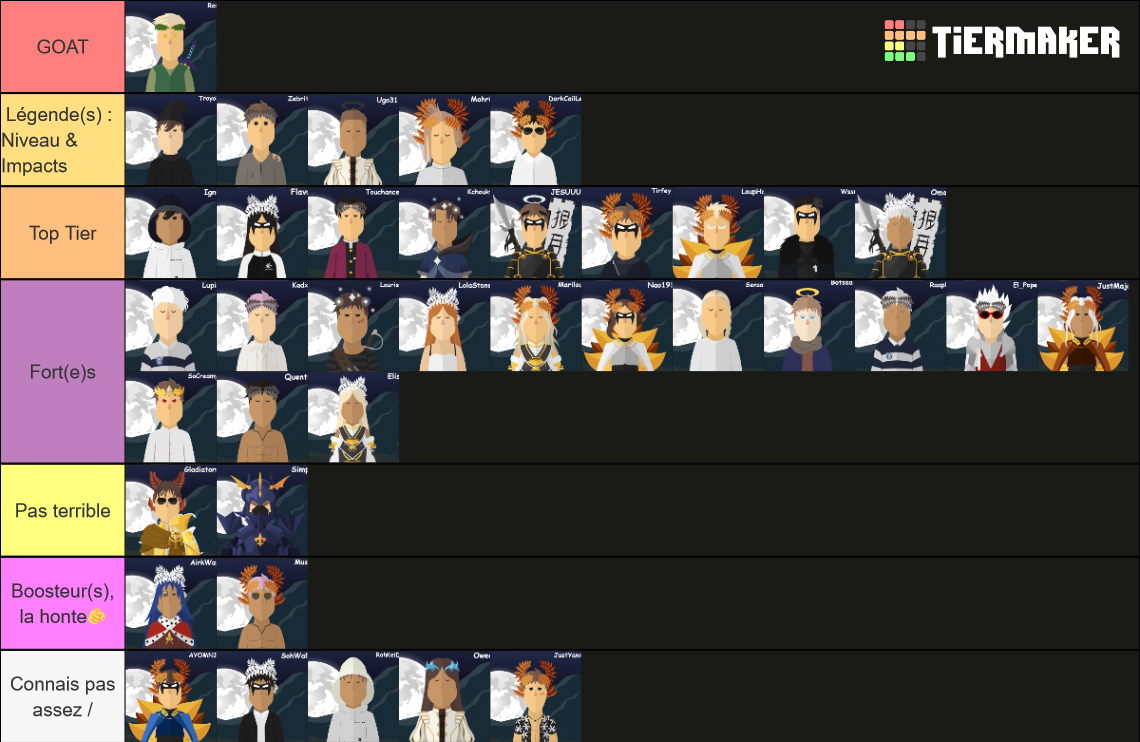 Wolfy Players Of All Time Tier List (Community Rankings) - TierMaker