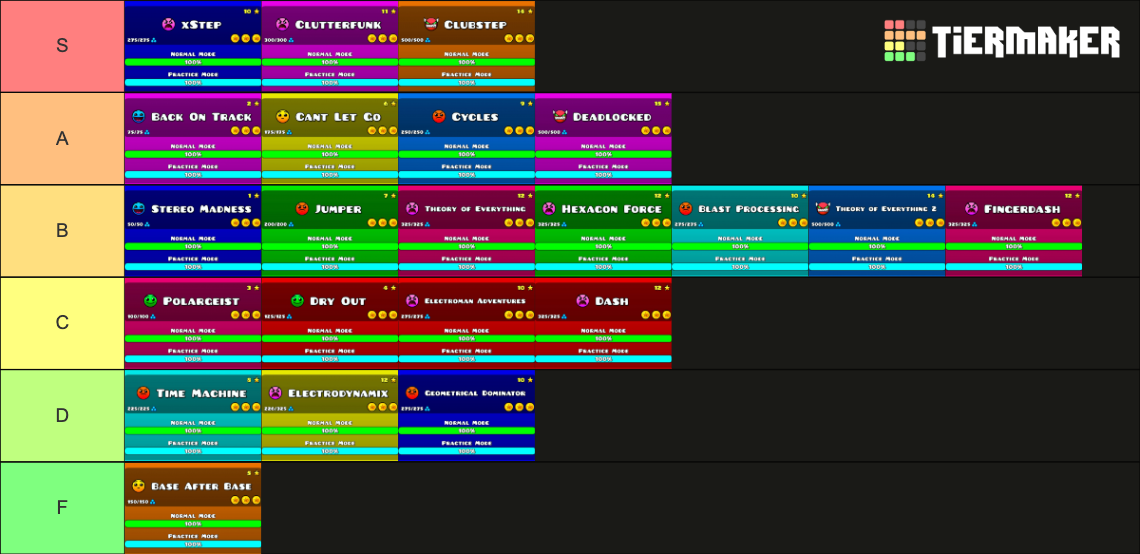 Every RobTop Level in Geometry Dash (2.2) Tier List (Community Rankings ...