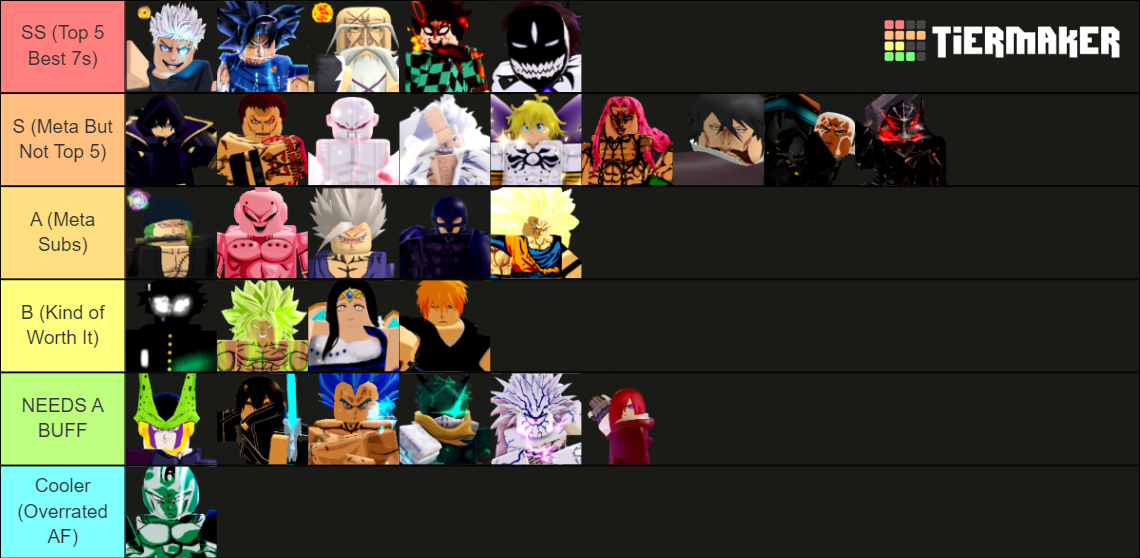ASTD 7s Tier List (Community Rankings) - TierMaker