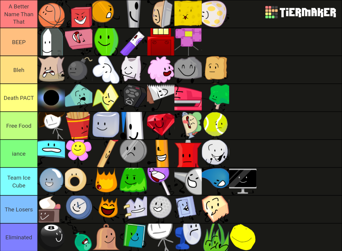 Bfb Based On Teams Tier List Community Rankings Tiermaker