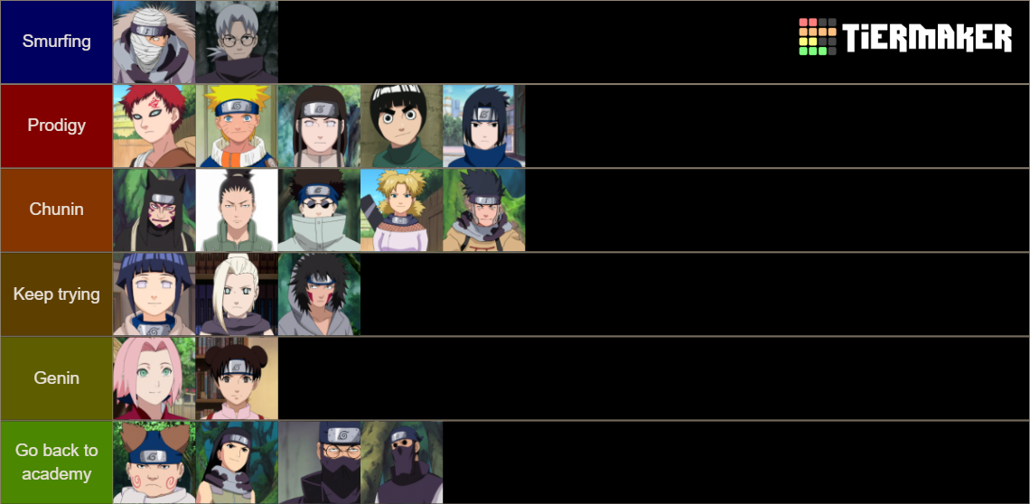 Naruto Chunin Exam Participants Tier List (Community Rankings) - TierMaker
