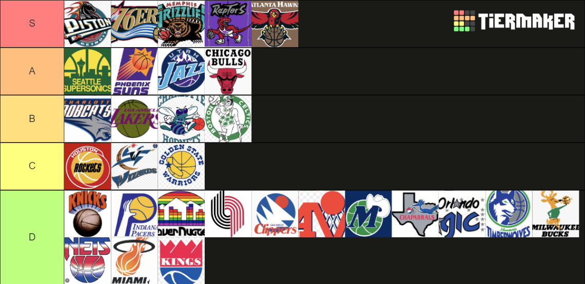 NBA Team Classic Logos Tier List (Community Rankings) - TierMaker