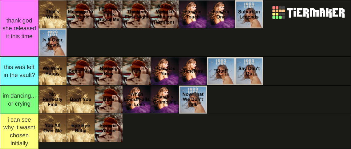 Taylor Swift Vault Tracks (Including 1989 TV!) Tier List (Community ...