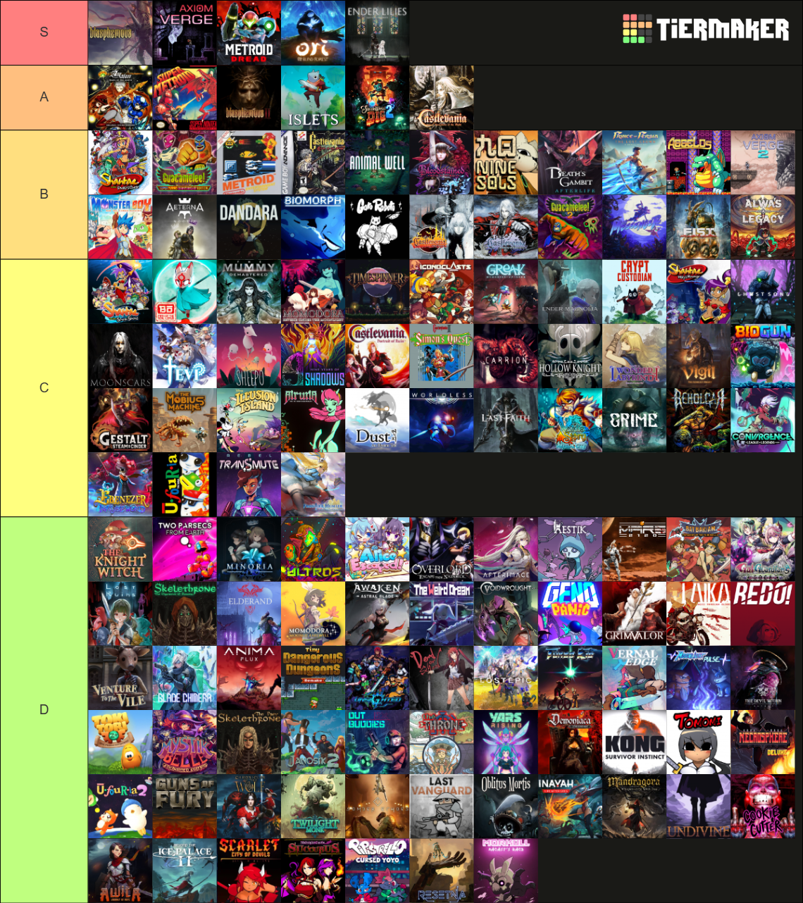 The Metroidvania Guru's Definitive Metroidvania Tier List (Community ...
