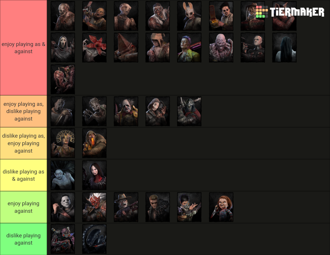 Dead by Daylight all Killers(Including Unknown) Tier List (Community ...