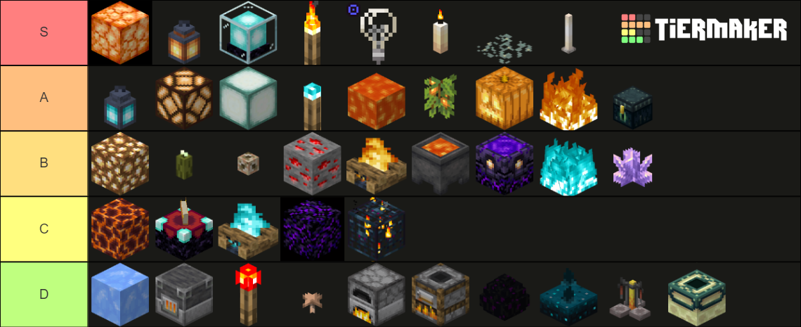 Minecraft Light Source Blocks (1.17) Tier List (Community Rankings ...