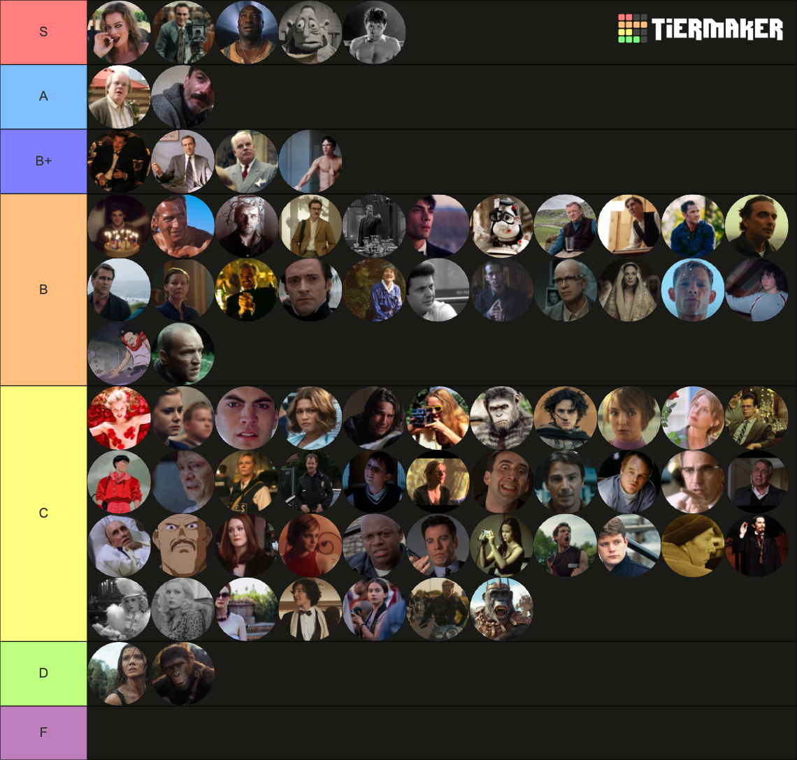 Film Characters Tier List (Community Rankings) - TierMaker