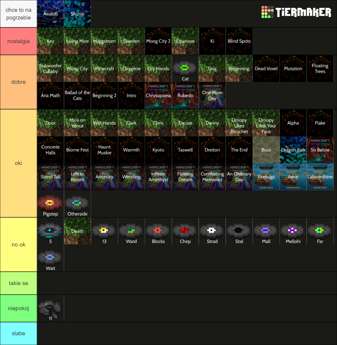 Minecraft Soundtrack (Updated) Tier List (Community Rankings) - TierMaker
