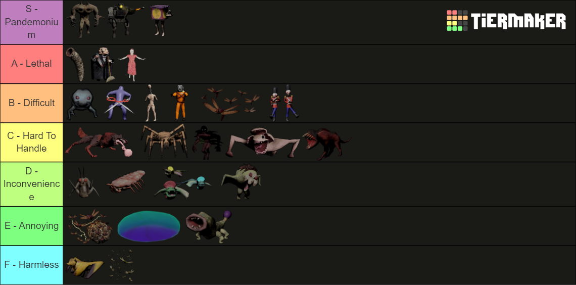Lethal Company Monsters (v69) Tier List (Community Rankings) - TierMaker