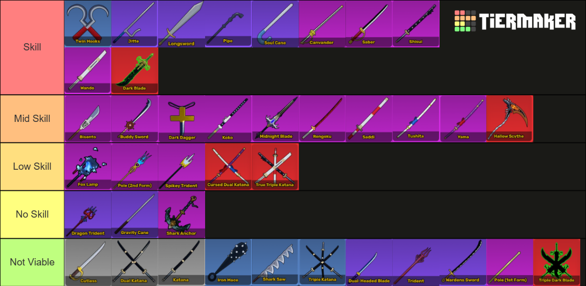 Blox Fruits Skilled Swords Tier List (Community Rankings) - TierMaker