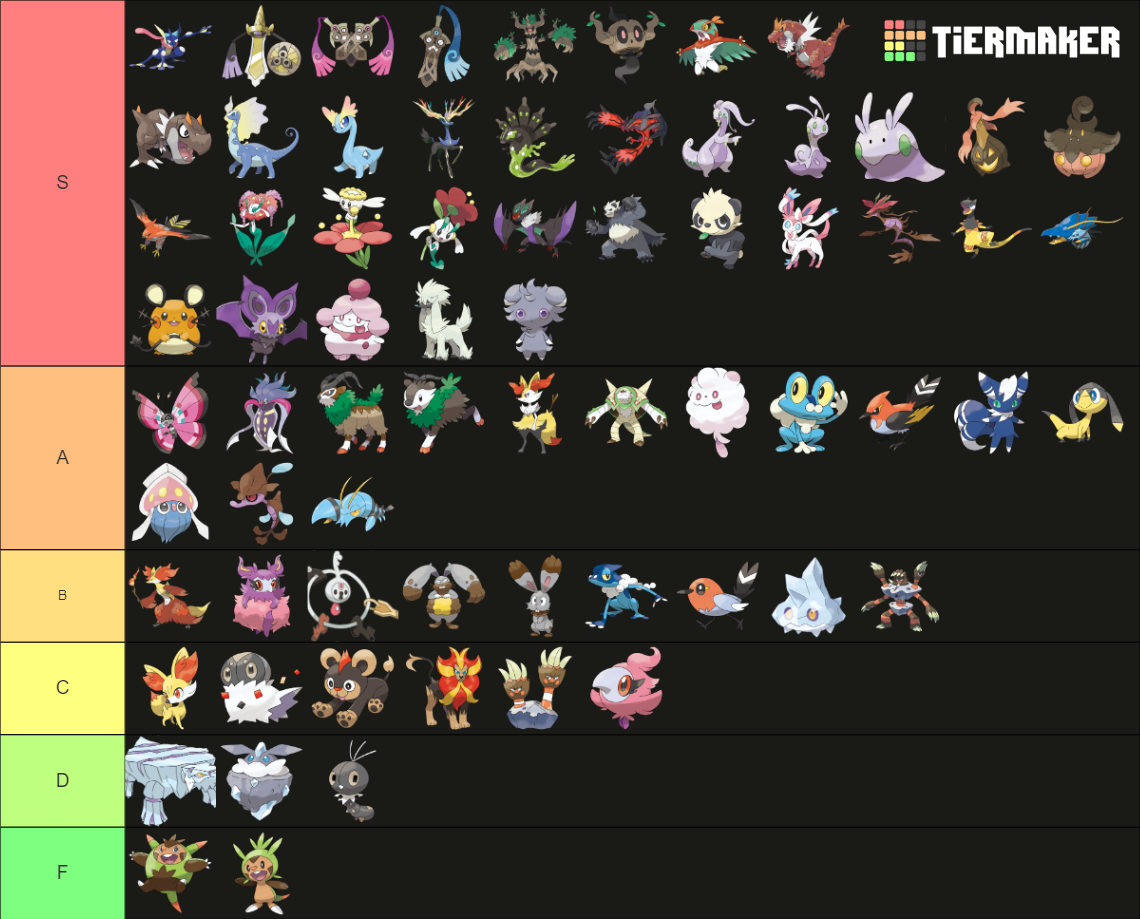 kalos Tier List (Community Rankings) - TierMaker