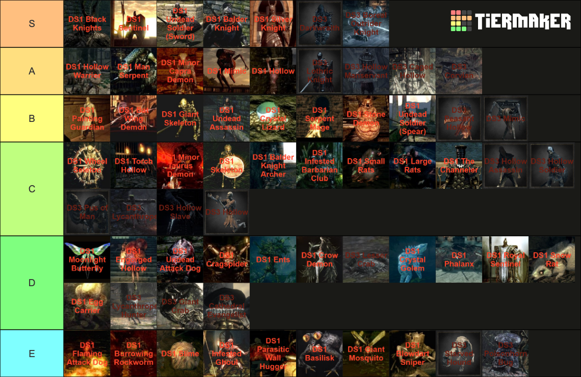 All FromSoftware Enemy List (Demon's, DS1-3, BB, Sekiro, ER) Tier List ...