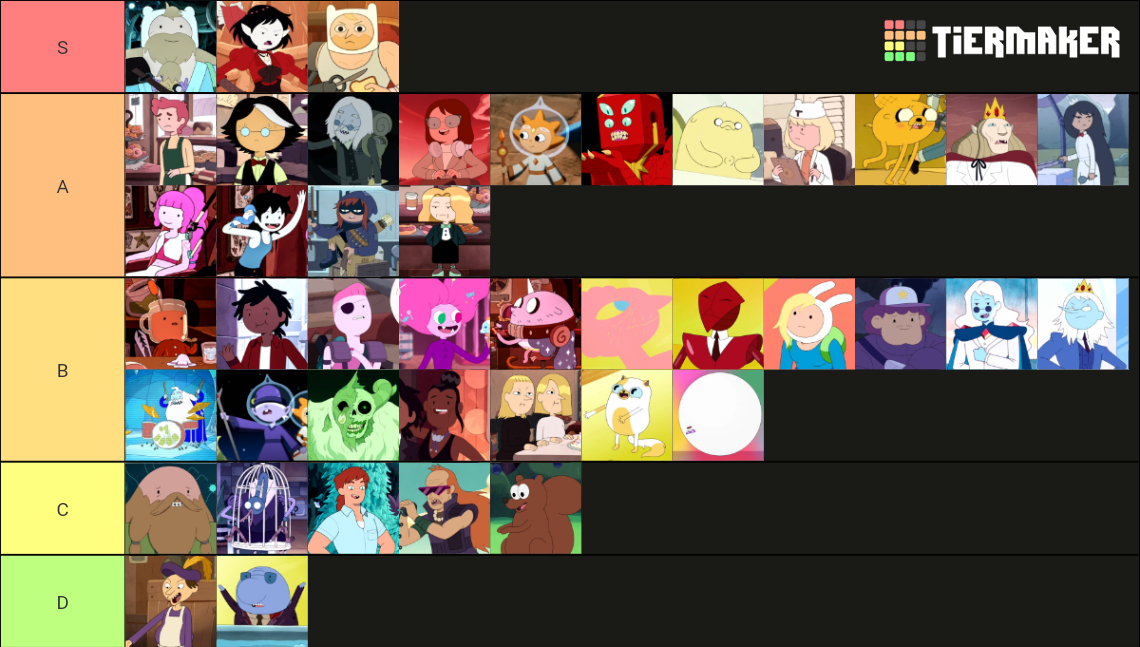 Adventure Time Fionna And Cake [characters Tierlist] Tier List Community Rankings Tiermaker