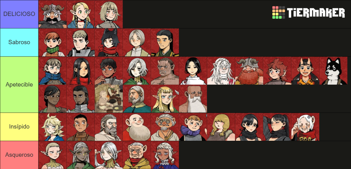 Dungeon Meshi character's Tier List (Community Rankings) - TierMaker