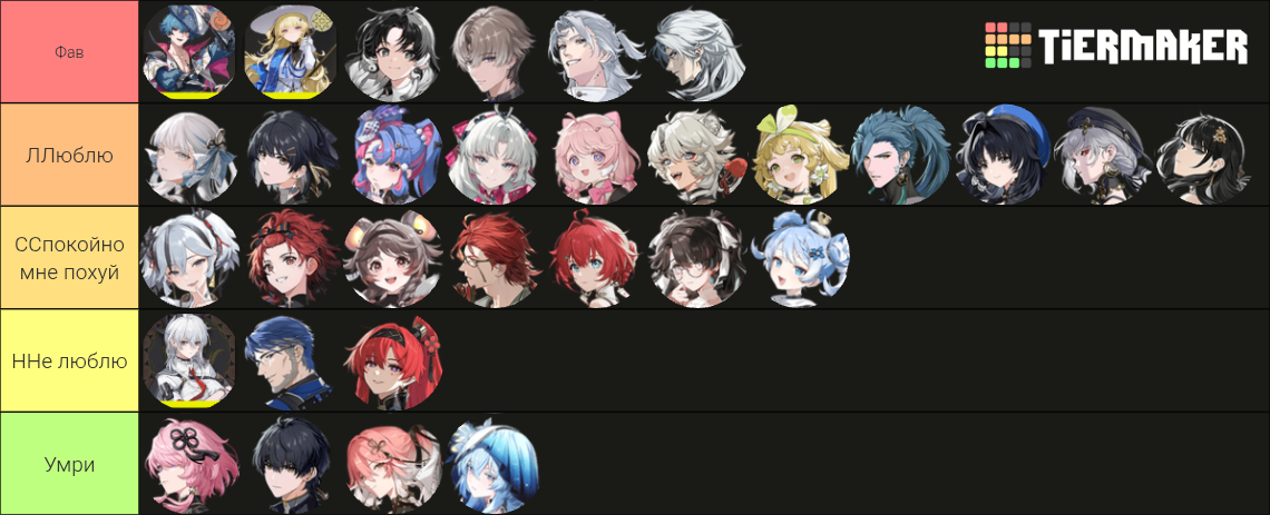 WuWa - Wuthering Waves All Characters Tier List (Community Rankings ...