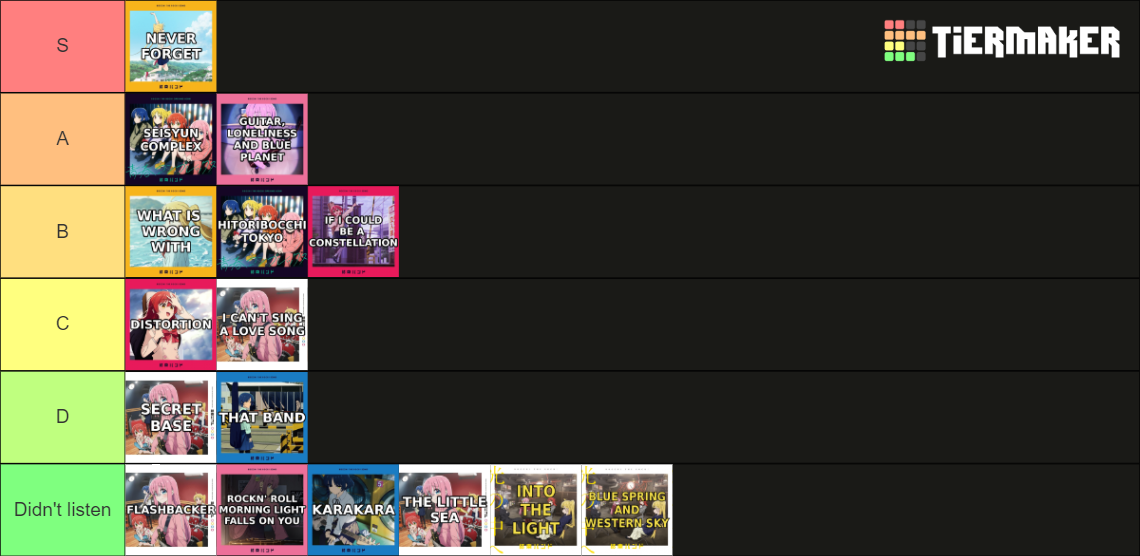 Bocchi the Rock Songs (updated with Shine as Usual) Tier List (Community Rankings) - TierMaker