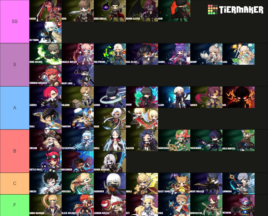 All MapleStory Classes 2023 Tier List (Community Rankings) - TierMaker