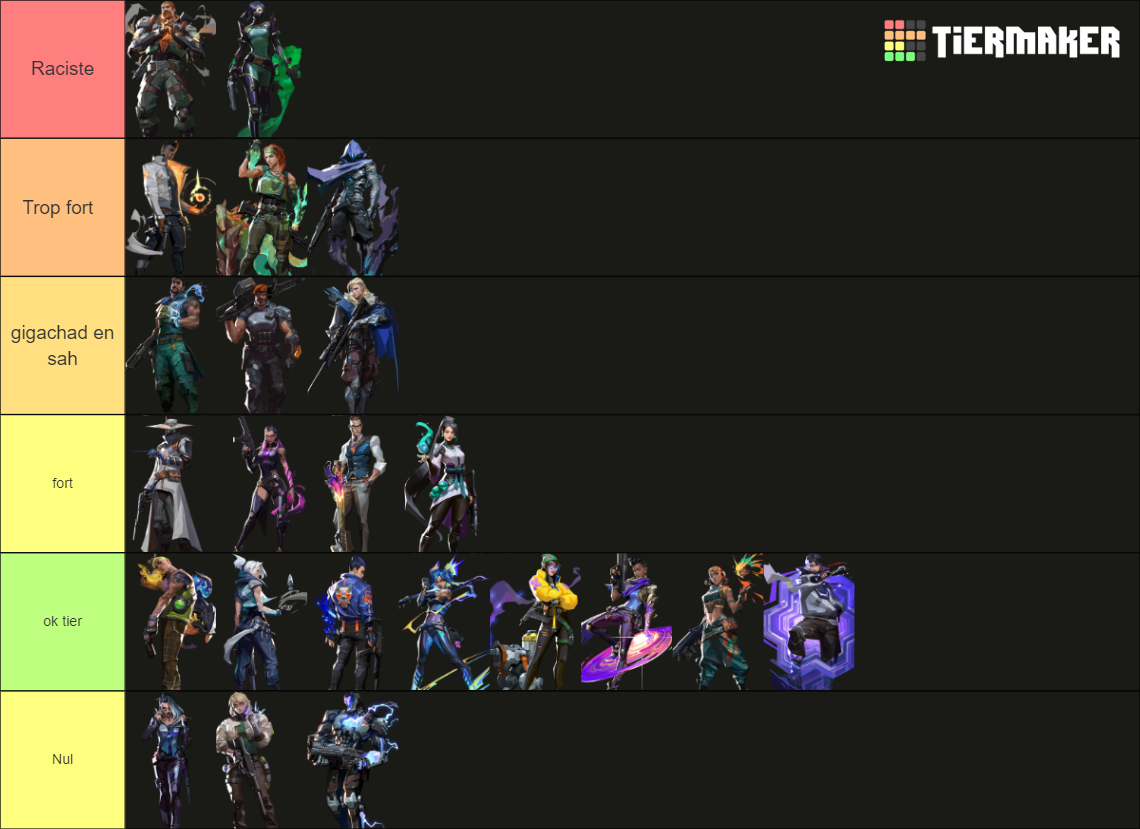 Recent Valorant Tier Lists - TierMaker