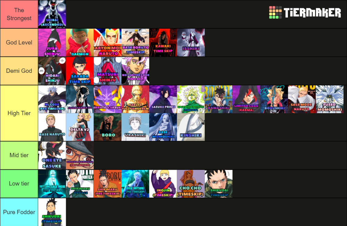 Boruto Two Blue Vortex Characters Ranking Tier List (Community Rankings) - TierMaker