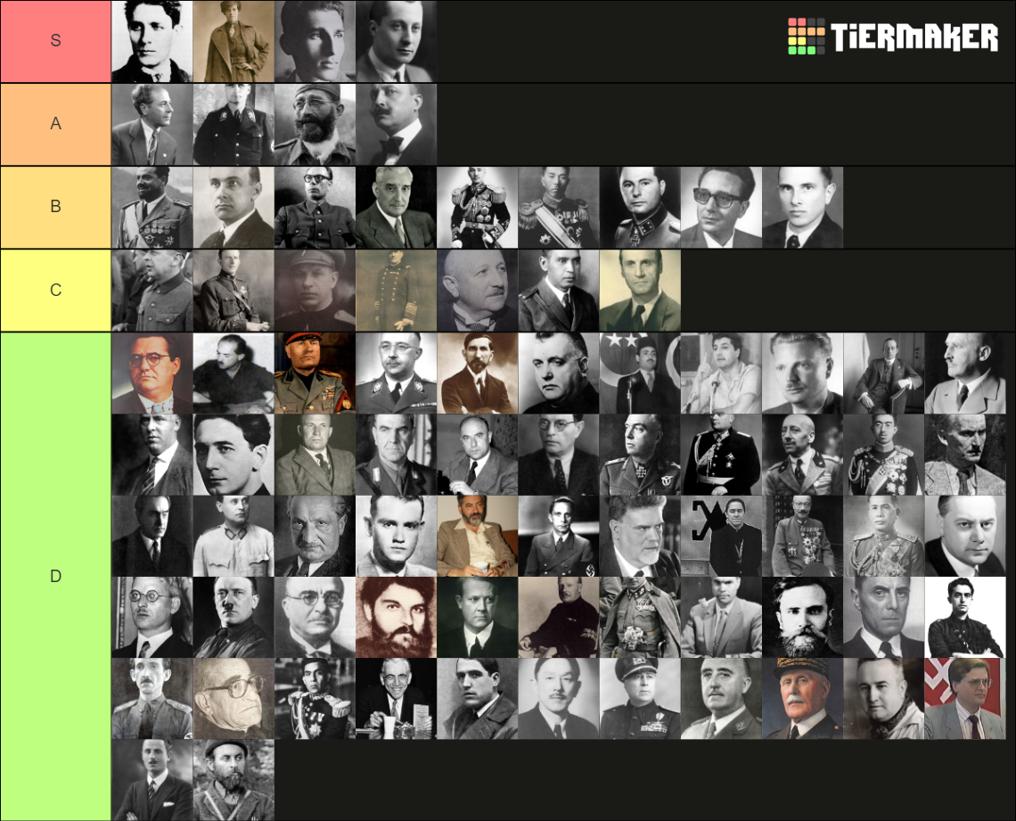 The ultimate of fascist leaders Tier List (Community Rankings) - TierMaker