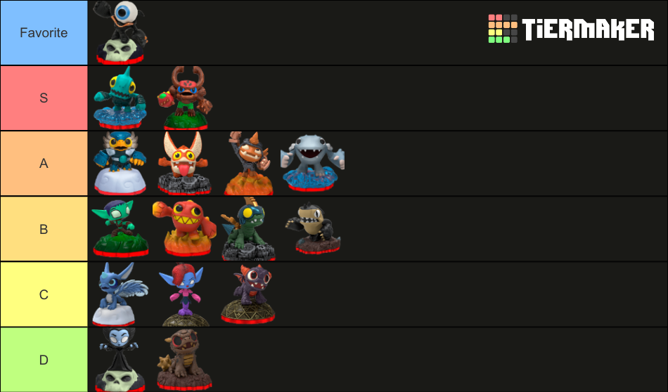 All Skylanders Minis Tier List (Community Rankings) - TierMaker