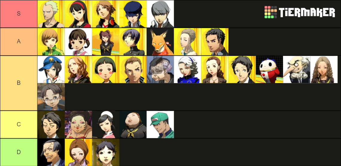 Persona 4 Golden Characters Tier List (Community Rankings) - TierMaker