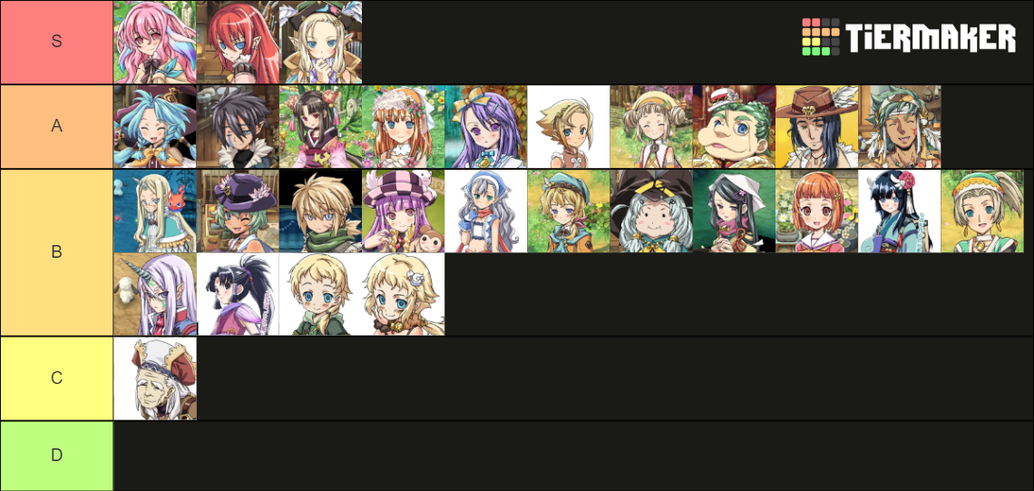 Rune Factory 3 Characters Tier List (Community Rankings) - TierMaker