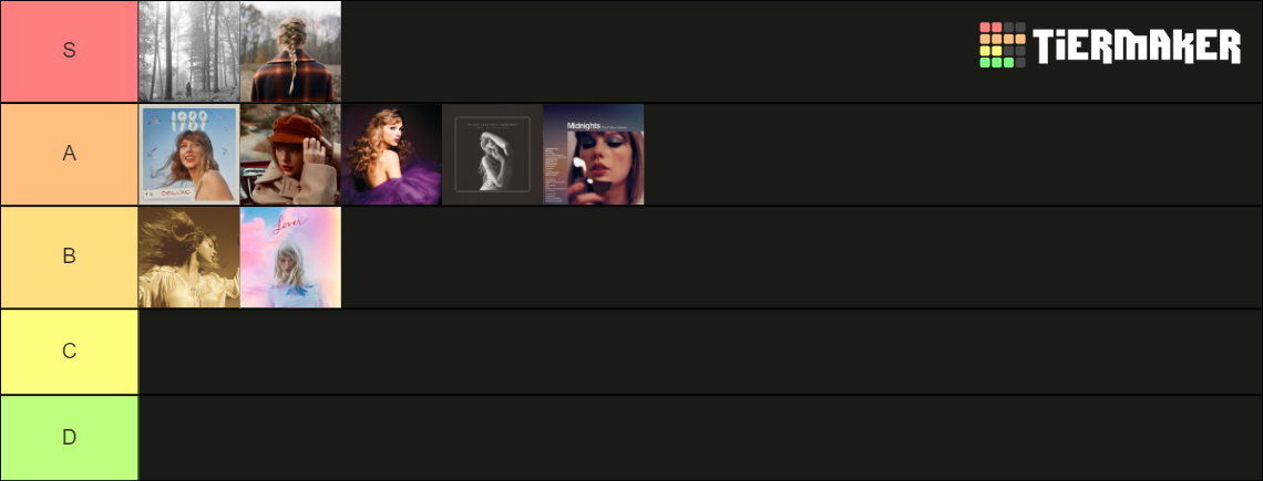 Taylor Swift Albums (TTPD Anthology Edition) Tier List (Community Rankings) - TierMaker