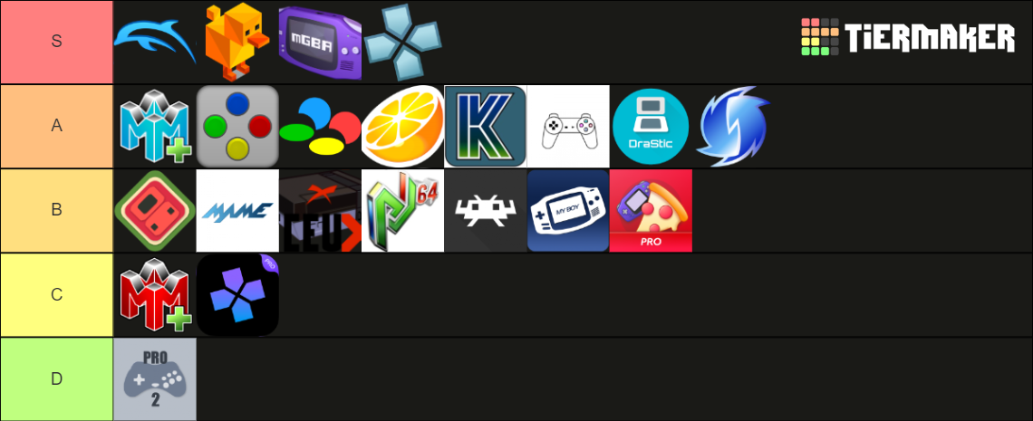 Emulators ranking V2 Tier List (Community Rankings) - TierMaker