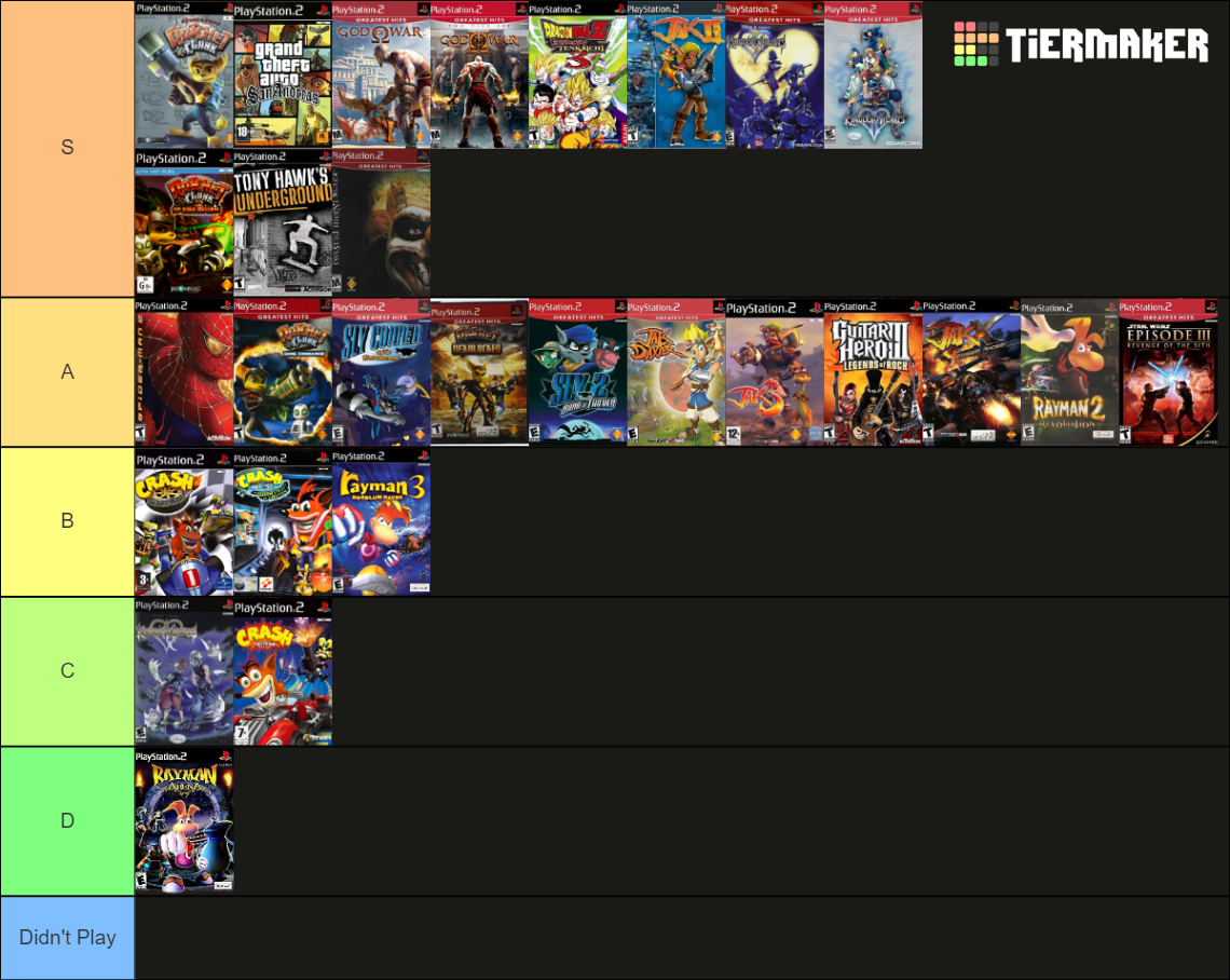 Every Playstation 2 Game (500+ games, All GH, 85+ on MC) Tier List ...