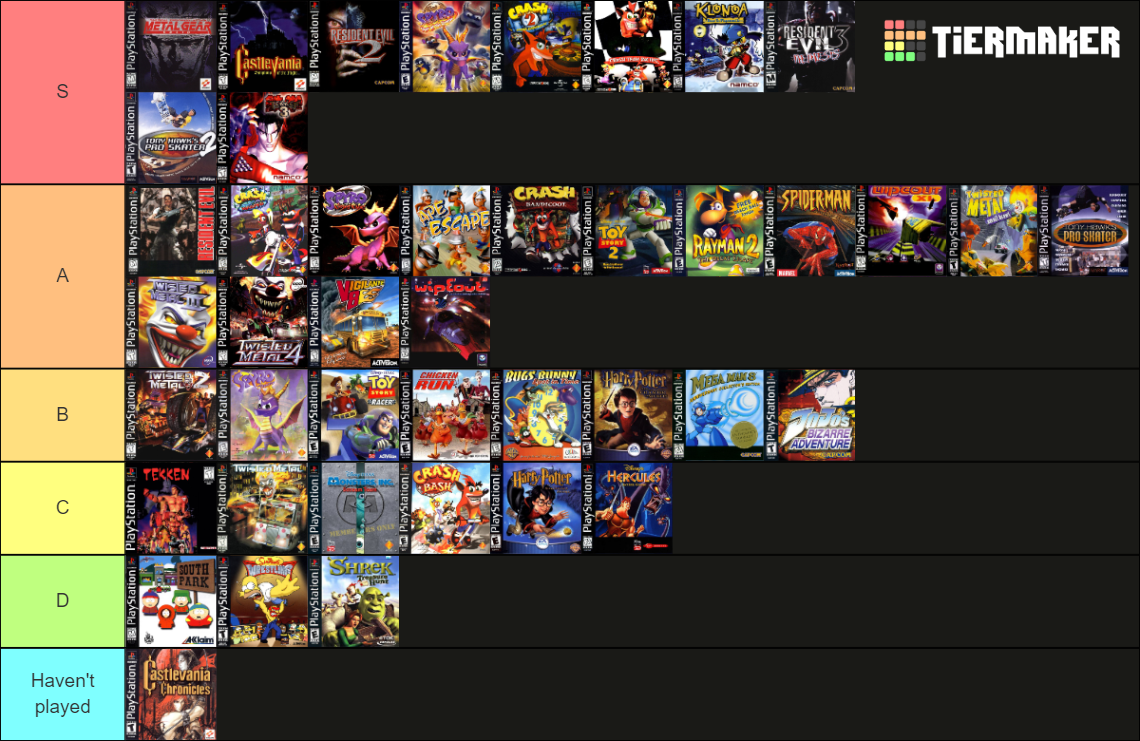 PlayStation 1 (PS1) Games Tier List (Community Rankings) - TierMaker