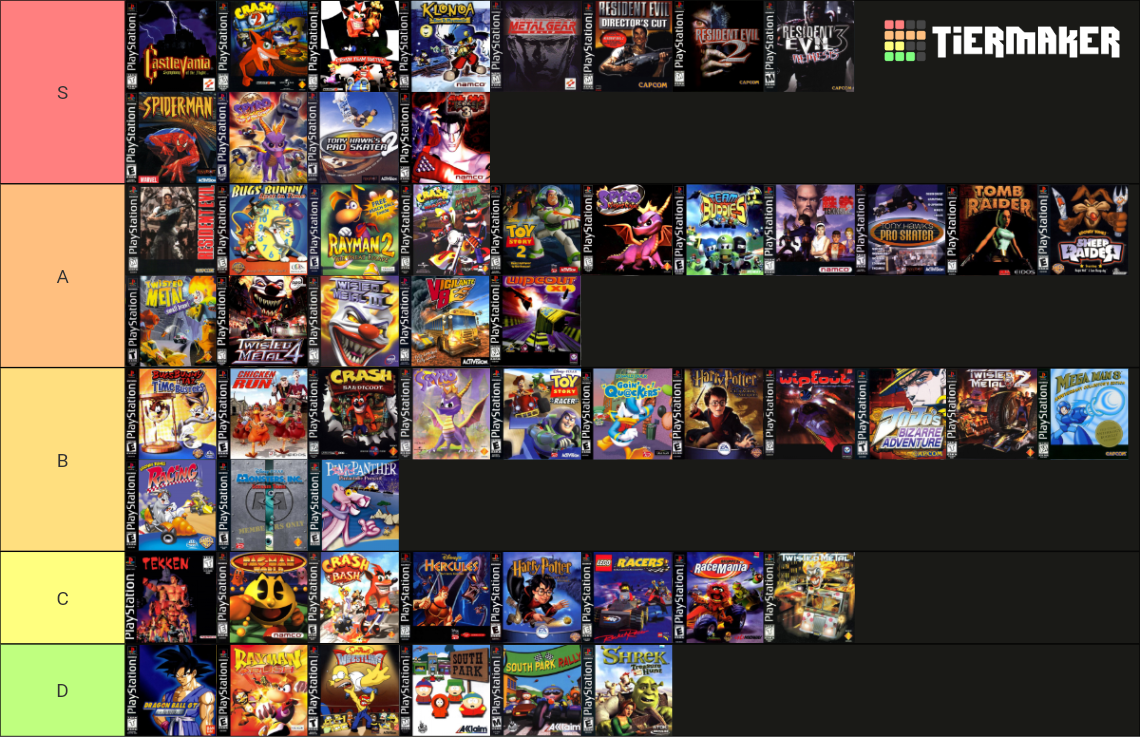 ULTIMATE PSX/PS1 GAMES RANKING Tier List (Community Rankings) - TierMaker
