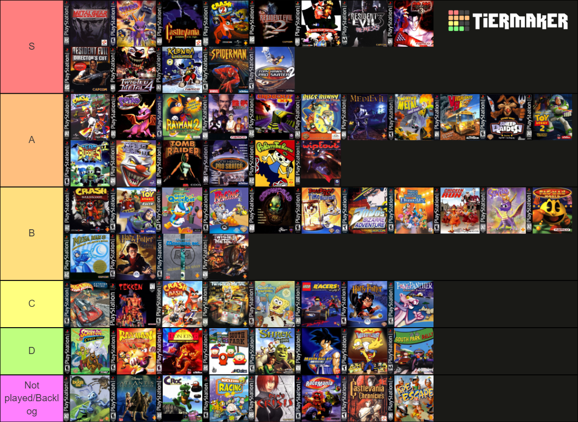 ULTIMATE PSX/PS1 GAMES RANKING Tier List (Community Rankings) - TierMaker
